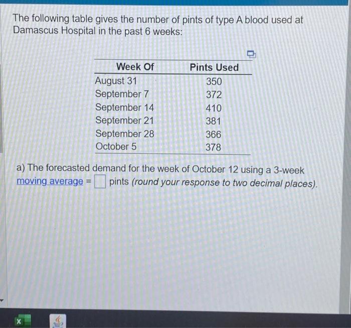 Solved The following table gives the number of pints of type | Chegg.com