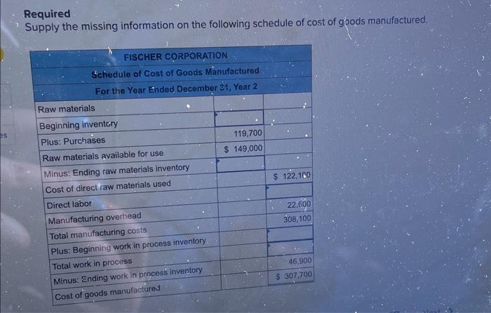 Solved Required Supply the missing information on the | Chegg.com