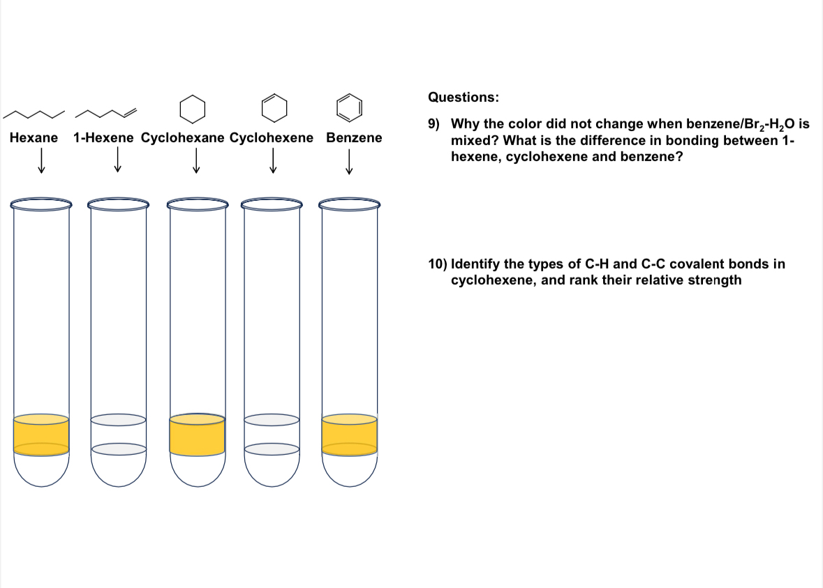 Solved Hexane1-Hexene Cyclohexane | Chegg.com