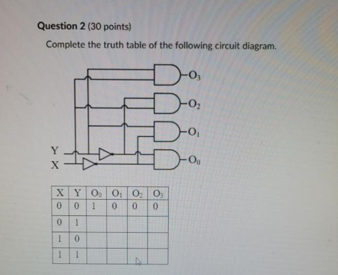 Solved Question 2 (30 points) Complete the truth table of | Chegg.com