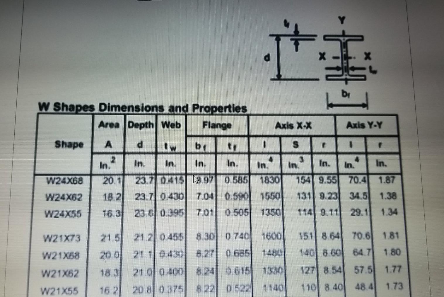 Solved A cantilever beam is fixed to a rigid column and will | Chegg.com
