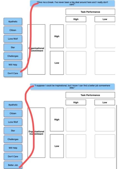 Employee Responses to Negative Work Events This | Chegg.com