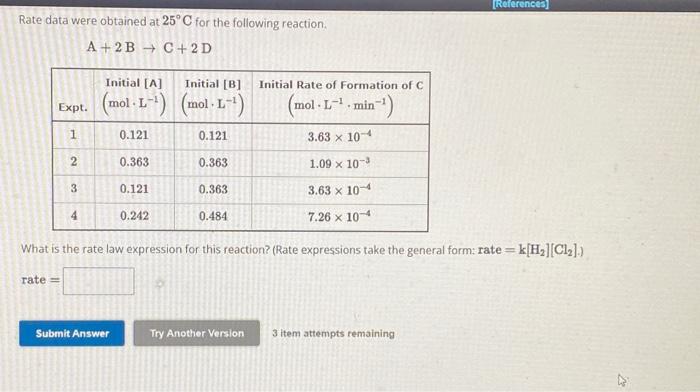 Solved The following experimental data were obtained for the | Chegg.com
