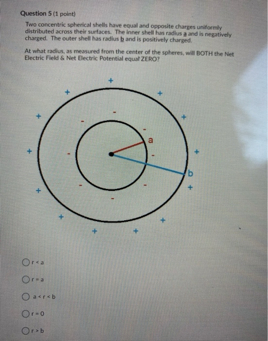 Solved Question 5 (1 point) Two concentric spherical shells | Chegg.com