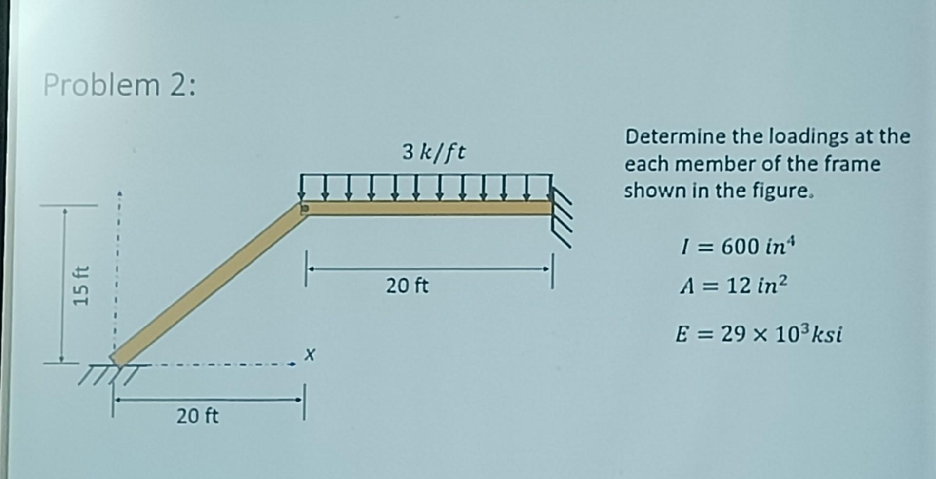 Solved Problem 2: Determine the loadings at the each member | Chegg.com