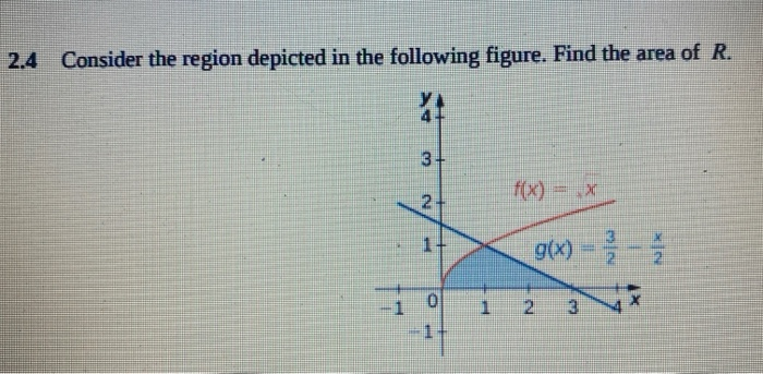 Solved 2.4 Consider the region depicted in the following | Chegg.com