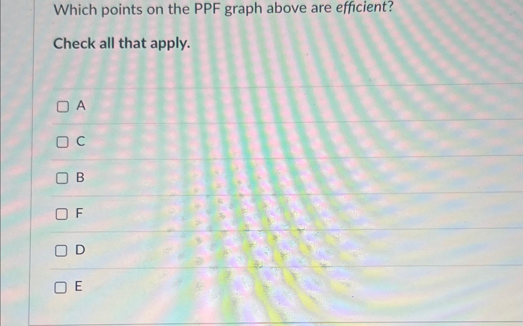 Solved Which Points On The Ppf Graph Above Are