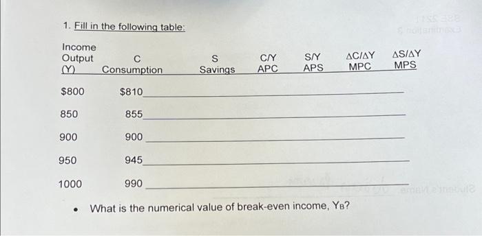 Solved 1. Fill in the following table: Income Output (Y) | Chegg.com