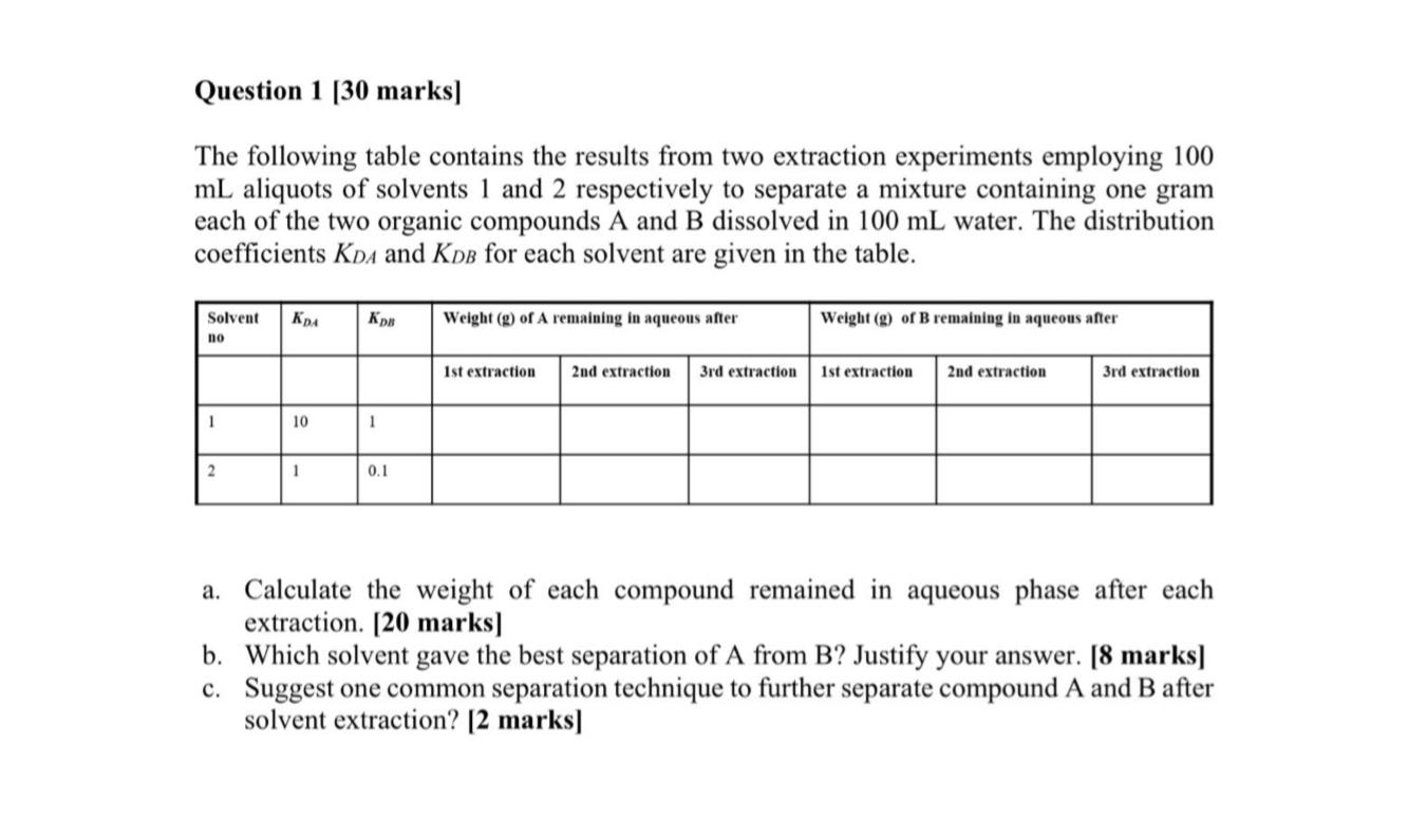 Solved Question 1 [30 ﻿marks]The following table contains | Chegg.com