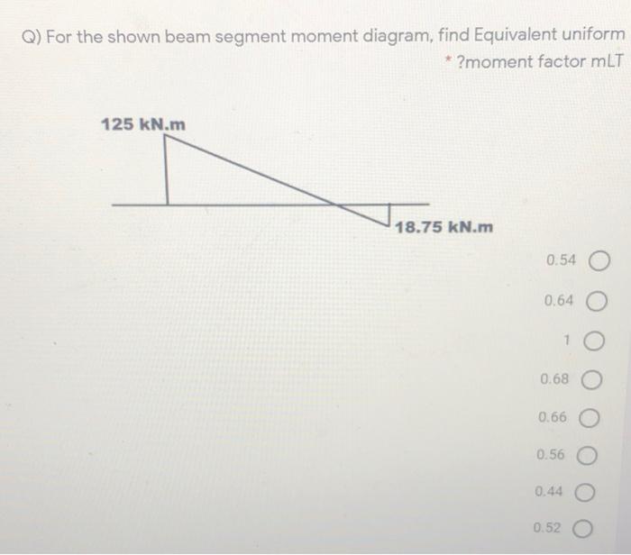 Solved Q) For the shown beam segment moment diagram, find | Chegg.com