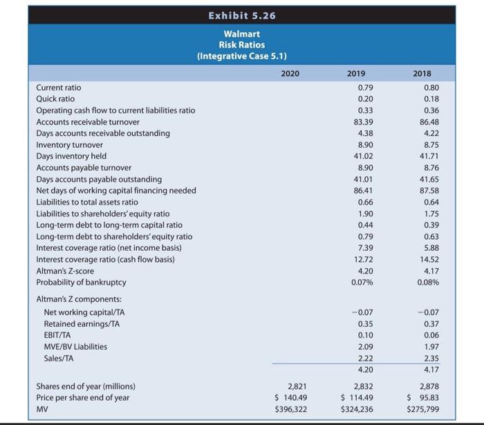 Exhibit 5.26 presents risk ratios for Walmart for | Chegg.com