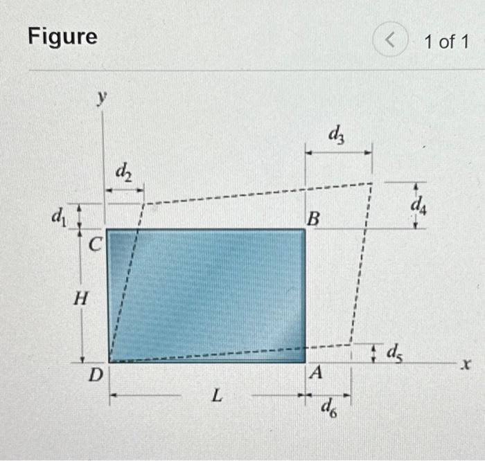 Solved The plastic distorts as shown by the dashed lines. | Chegg.com