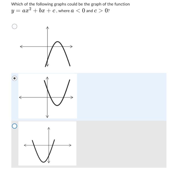 Solved Which of the following graphs could be the graph of | Chegg.com