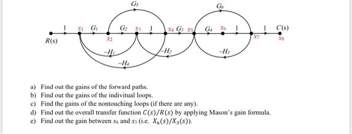 Solved a) Find out the gains of the forward paths. b) Find | Chegg.com
