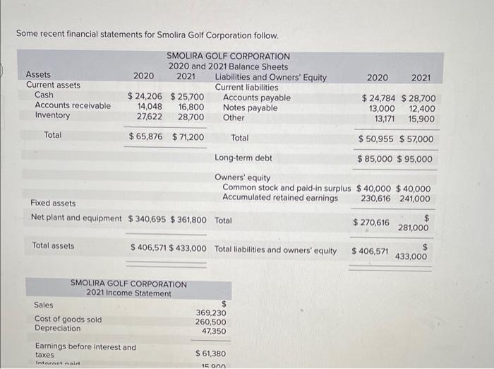 Solved Some recent financial statements for Smolira Golf | Chegg.com