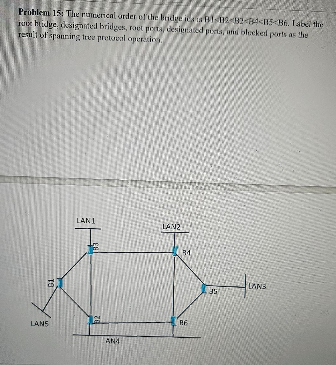Solved Problem 15: The numerical order of the bridge ids is | Chegg.com