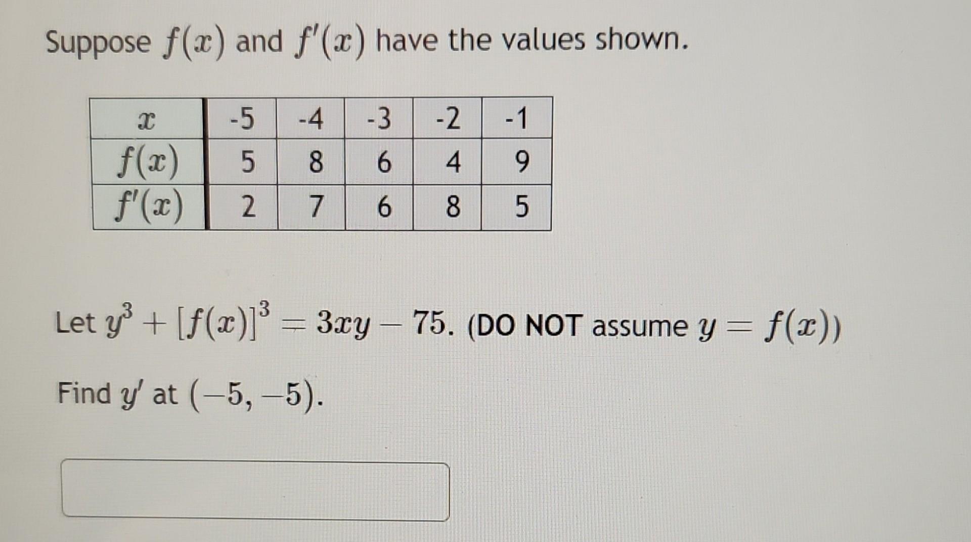 Solved Suppose f(x) and f′(x) have the values shown. Let | Chegg.com
