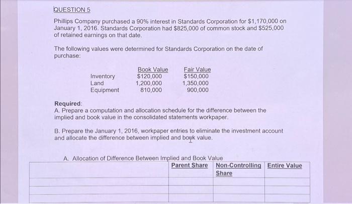 Solved QUESTION 5 Phillips Company purchased a 90% interest | Chegg.com