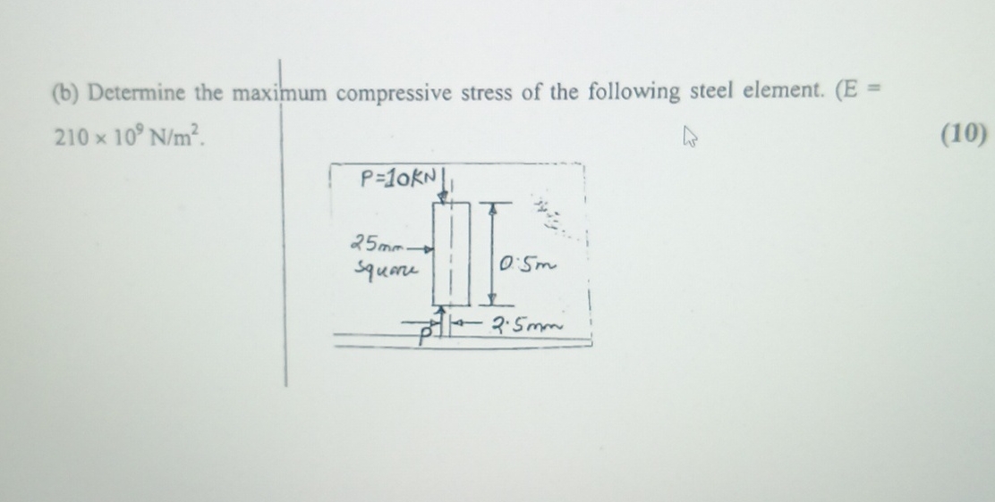 (b) ﻿Determine the maximum compressive stress of the | Chegg.com
