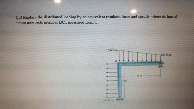 Solved Q2) Replace the distributed loading by an equivalent | Chegg.com