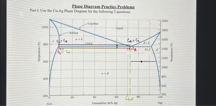 Solved Phase Diagram Practice Problems Part I: Use the Cu-Ag | Chegg.com
