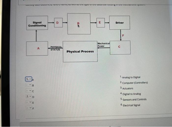 Solved 5. B c D E 1. Analog to Digital 2. Computer | Chegg.com