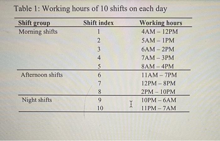 Table 1: Working hours of 10 shifts on each day Shift | Chegg.com