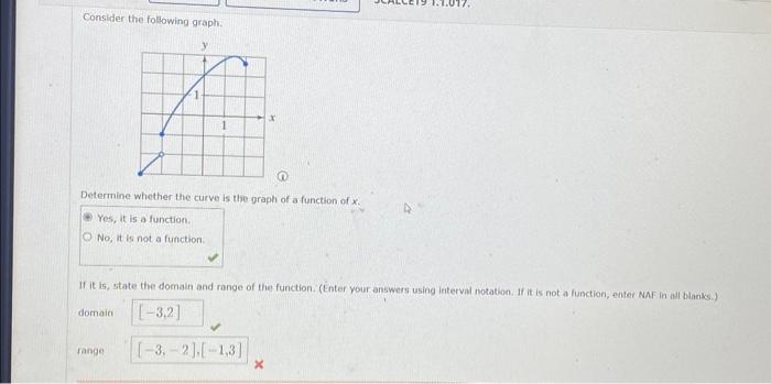 Solved Consider the following graph. Determine whether the | Chegg.com