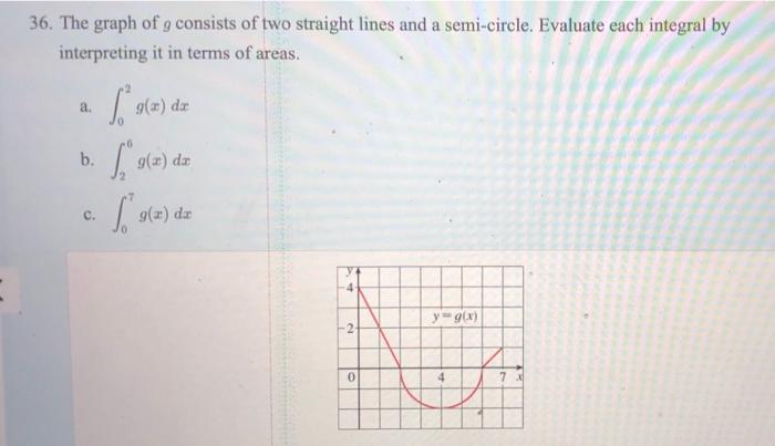 Solved 36. The graph of g consists of two straight lines and | Chegg.com