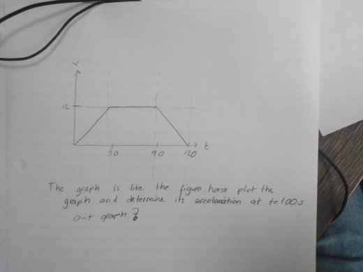 Solved 12 ht 90 graph is like The the figure horse plot the | Chegg.com