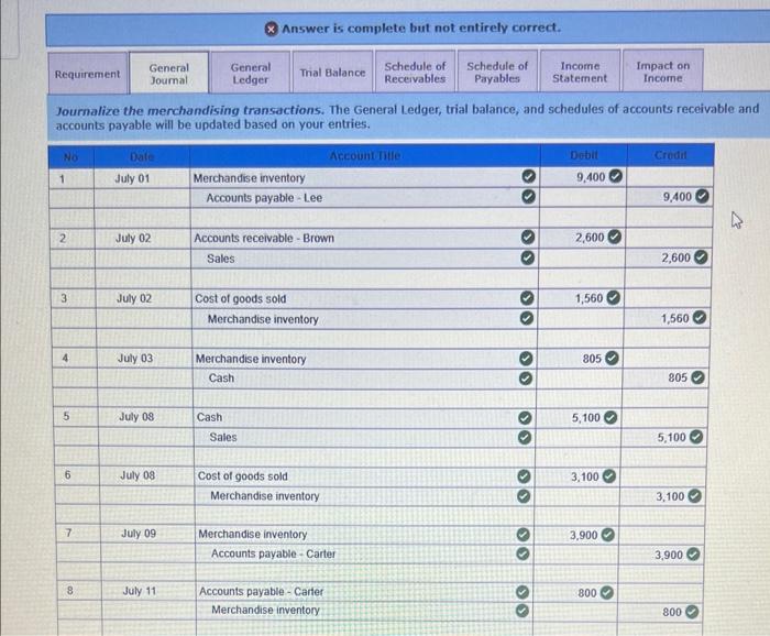 Solved Prepare journal entries to record the following | Chegg.com