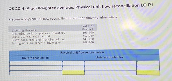 Solved QS 20-4 (Algo) Weighted average: Physical unit flow | Chegg.com