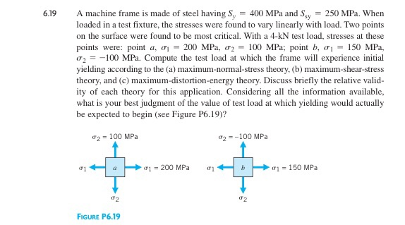 Solved 6.19 A machine frame is made of steel having S, = 400 | Chegg.com