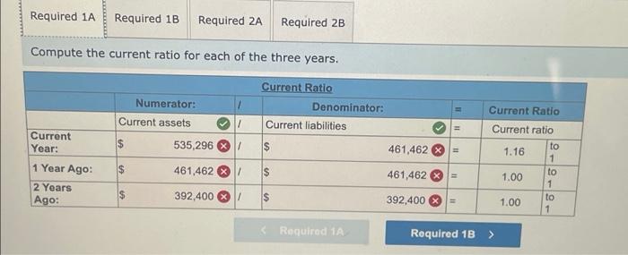 Solved Exercise 13-7 (Algo) Analyzing liquidity LO P3(1-a) | Chegg.com