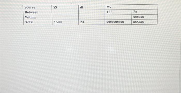 Solved The following summary table represents the results | Chegg.com