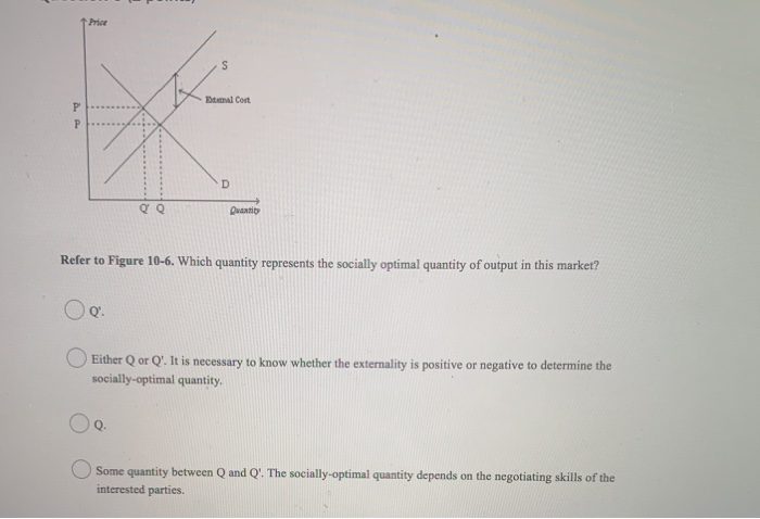Solved Refer to Figure 10-6. Which quantity represents the | Chegg.com