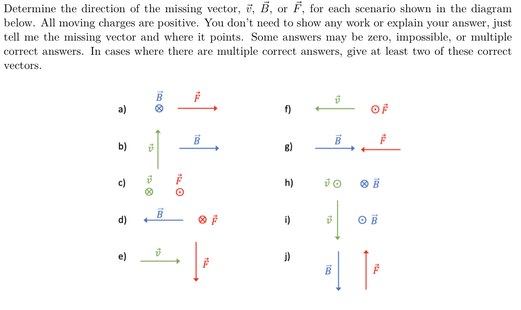 Solved Determine the direction of the missing vector, | Chegg.com