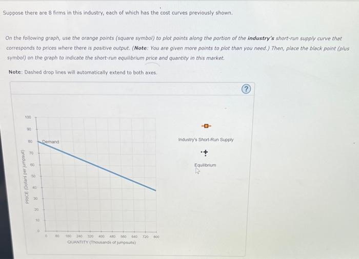 The following graph plots the marginal cost (MC) | Chegg.com