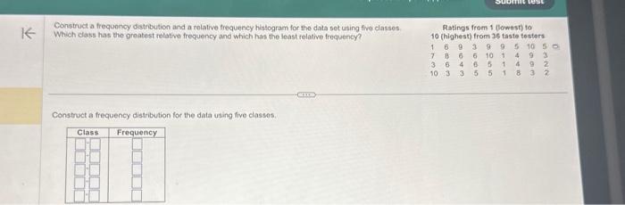 Solved Construct a frequency distribution and a relative | Chegg.com
