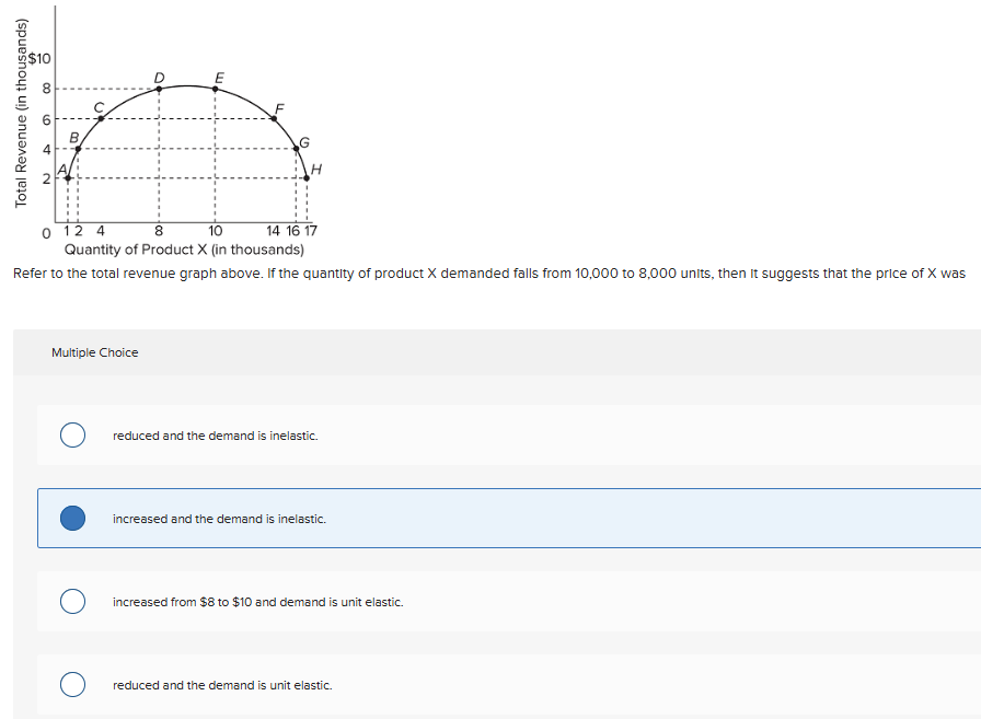 Refer to the total revenue graph above. If the | Chegg.com
