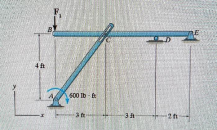 Solved The two-member structure is connected at C by a pin, | Chegg.com