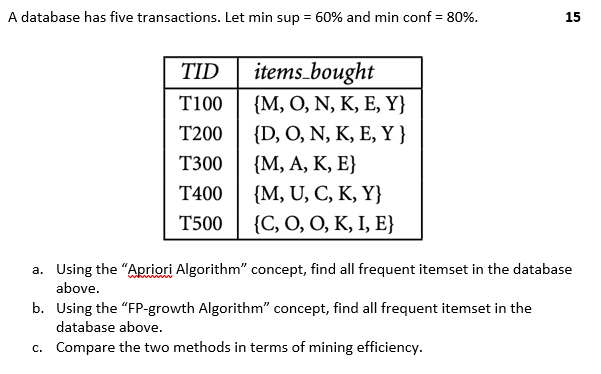 Solved A database has five transactions. Let min sup =60% | Chegg.com