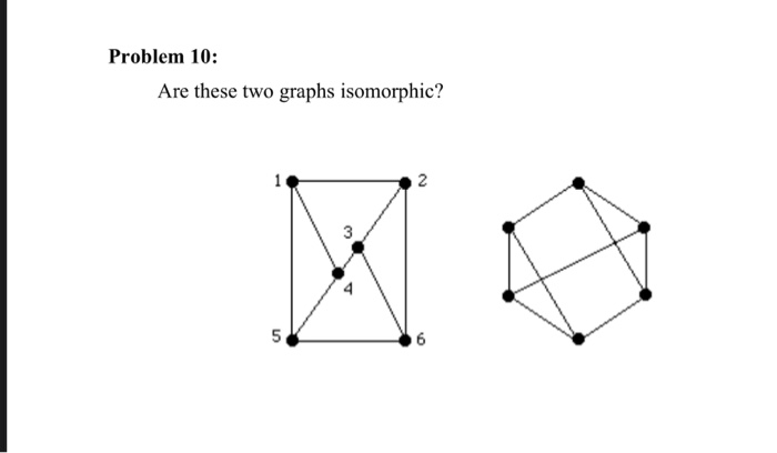 Solved Problem 10: Are these two graphs isomorphic? | Chegg.com