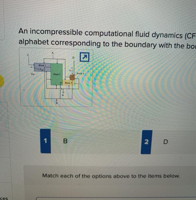 Solved An incompressible computational fluid dynamics (CFD) | Chegg.com