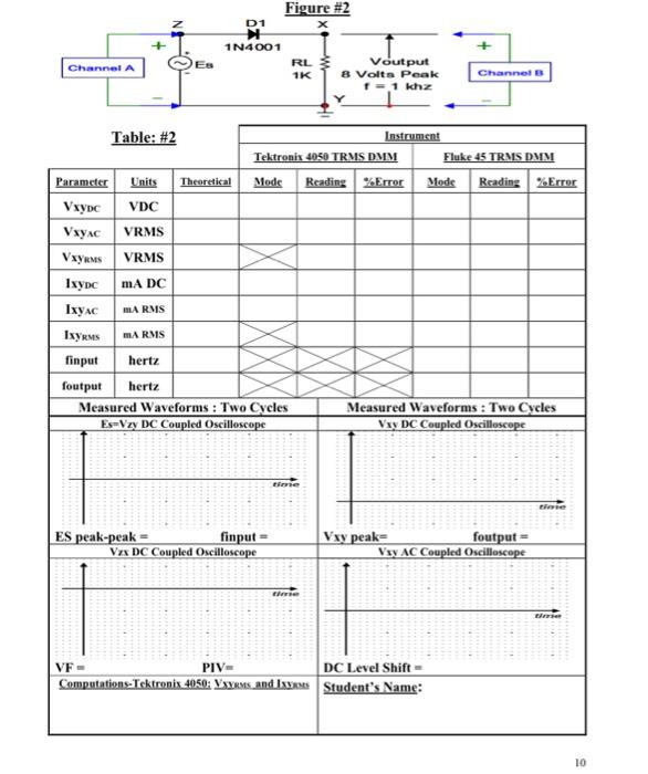 Solved Figure \#2 Table: \#2 10 | Chegg.com
