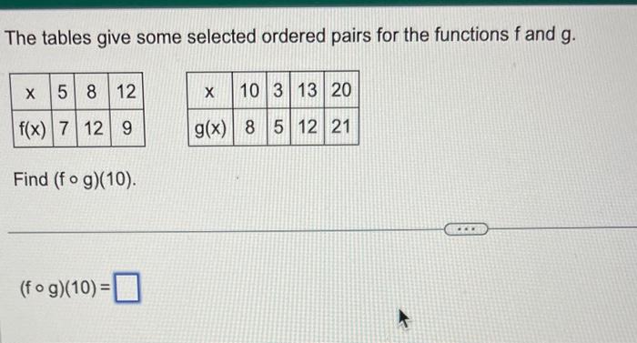 Solved The tables give some selected ordered pairs for the | Chegg.com