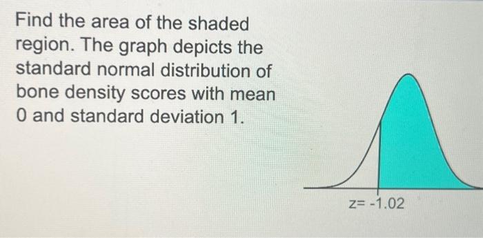 Solved Find the area of the shaded region. The graph depicts | Chegg.com