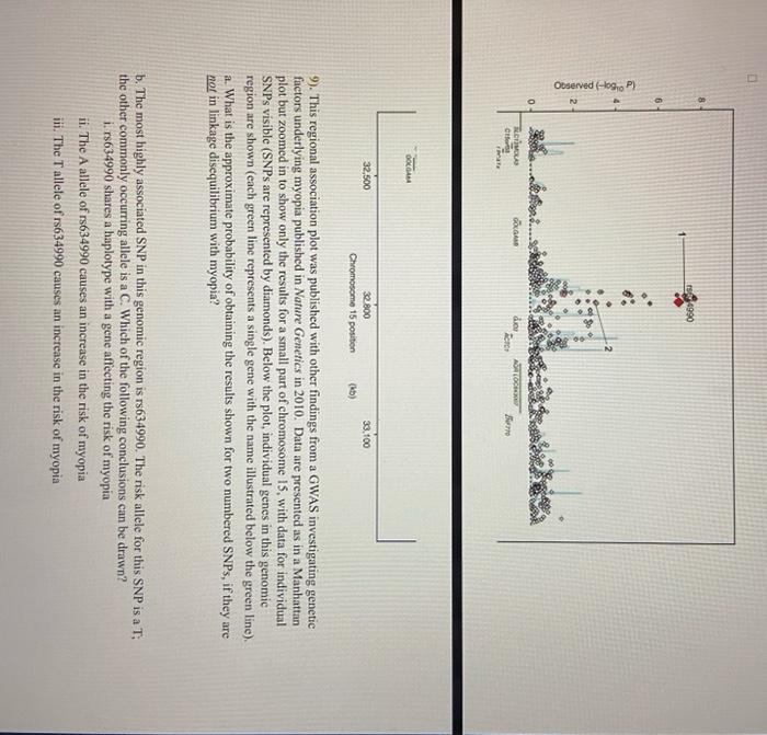 Solved 9). This regional association plot was published with | Chegg.com