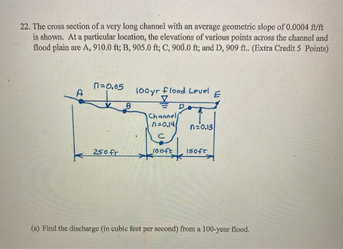 Solved 22. The cross section of a very long channel with an | Chegg.com