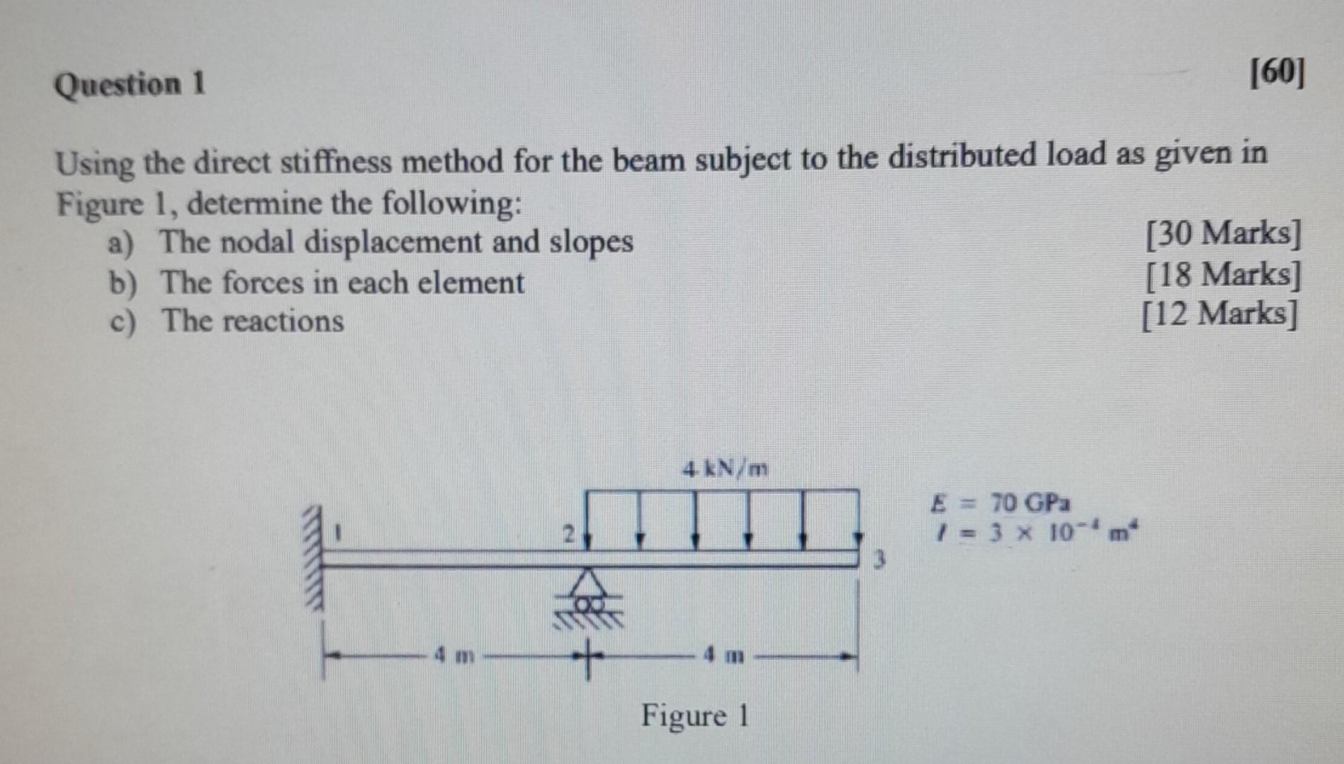 Solved Using the direct stiffness method for the beam | Chegg.com